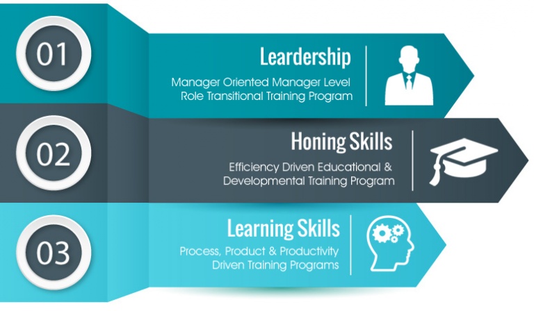 Corporate Training – SR SOLUTIONS